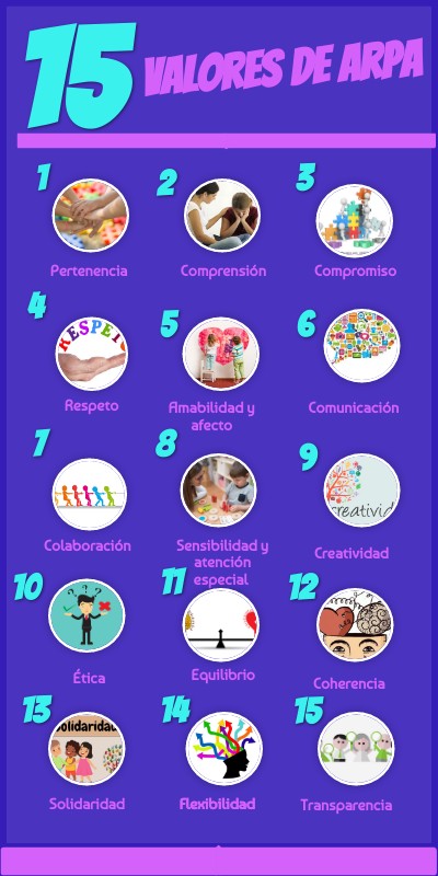 Valores ARPA