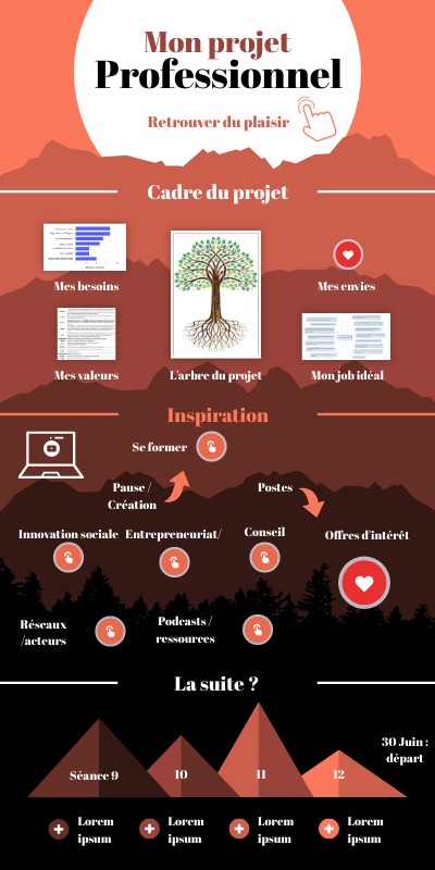 Mon projet pro | Genially