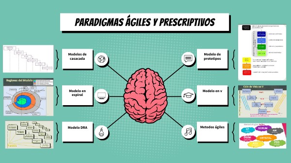 mapa mental sobre los paradigmas ágiles y prescriptivos