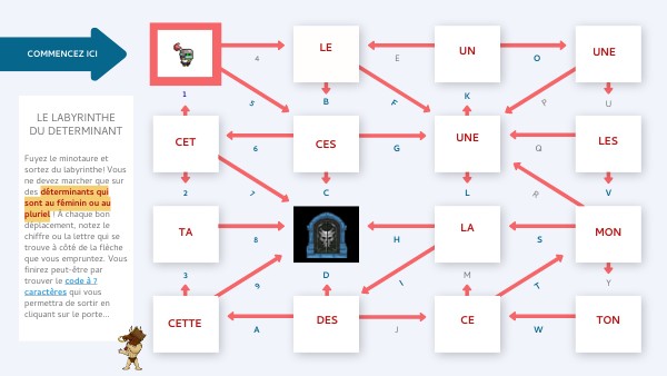 Le labyrinthe du déterm 1 | Genially