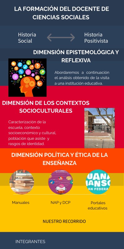 LA FORMACIÓN DEL DOCENTE DE CIENCIAS SOCIALES