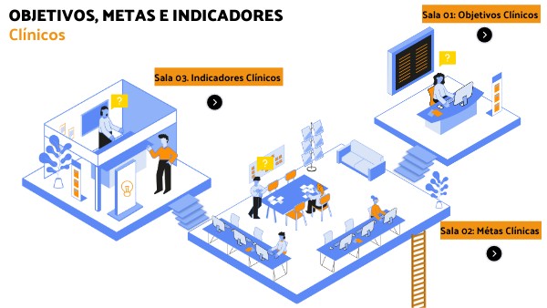 OBJETIVOS, METAS E INDICADORES CLÍNICOS | Genially