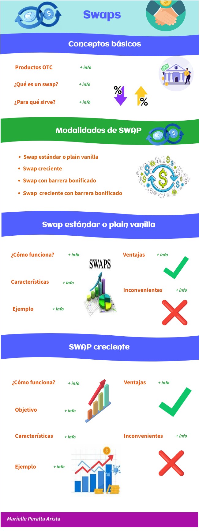 Swaps | Genially