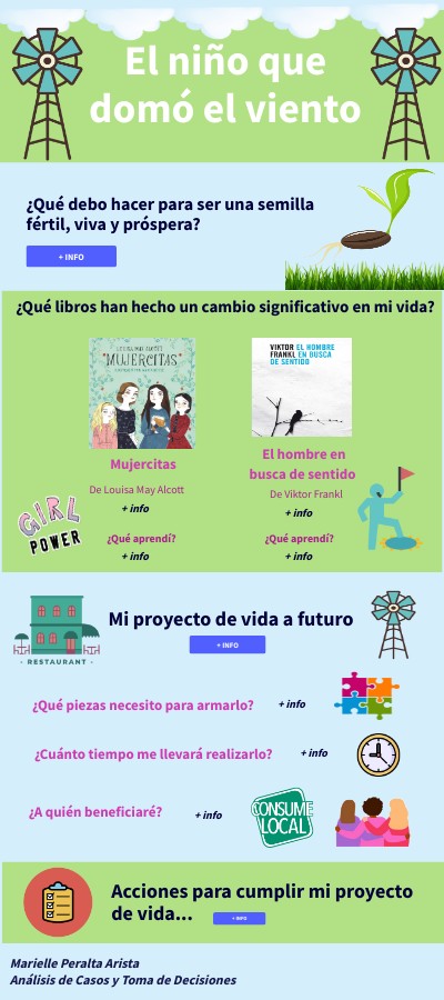 parcial 2 el niño que domó el viento