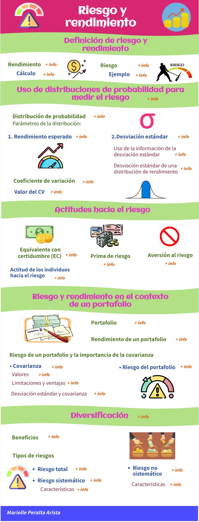 Infografía riesgo y rendimiento | Genially