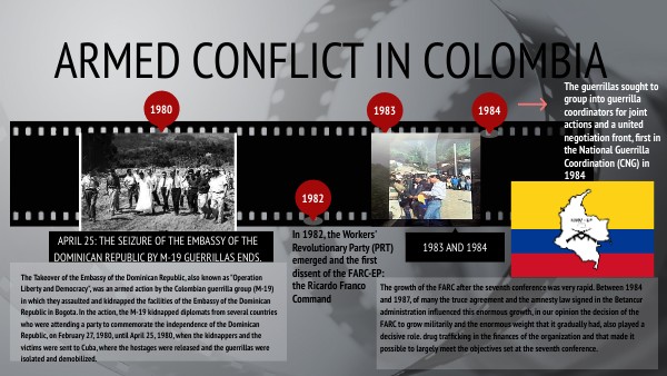 Armed conflict in colombia