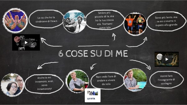 6 cose su di me | Genially