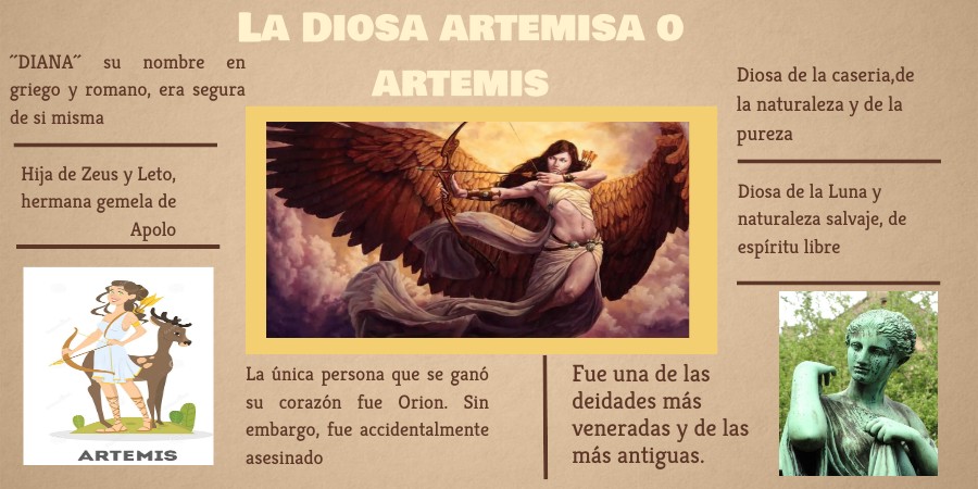 artemisa | Genially