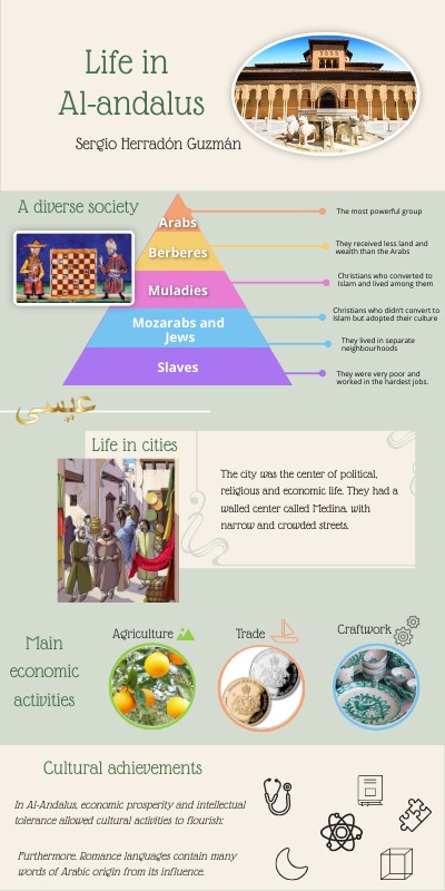 Life in Al-Andalus | Genially