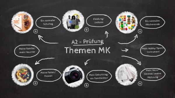 A2 THEMEN MK | Genially
