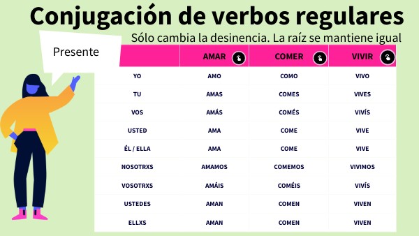 Conjugación de verbos regulares | Genially