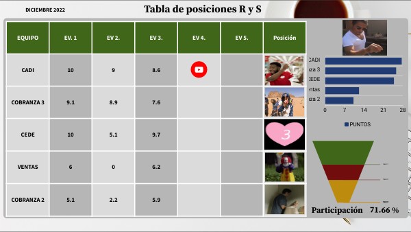 Tabla de posiciones R y S