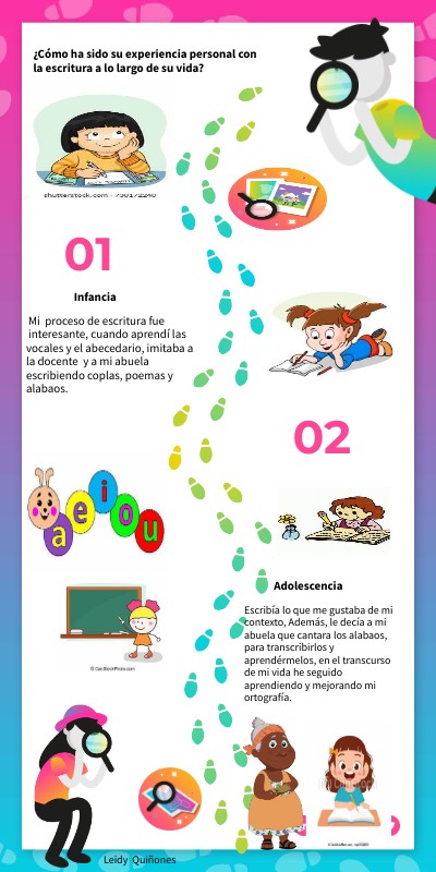 DETECTIVE VIBRANT | Genially