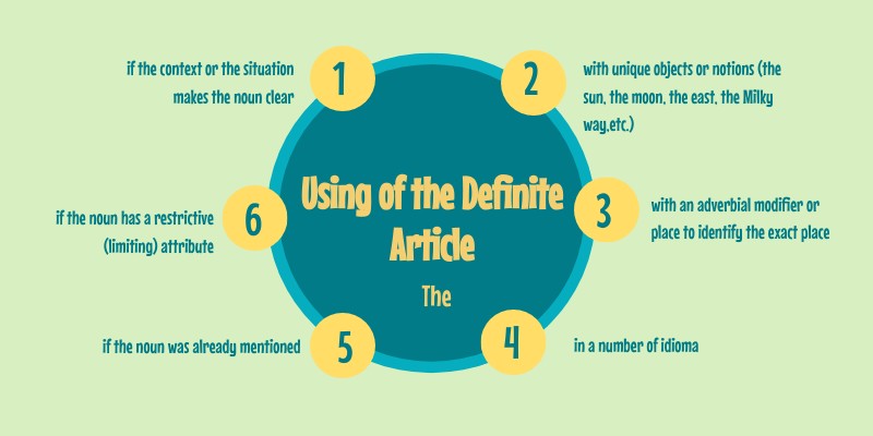 Using of the Definite Article | Genially