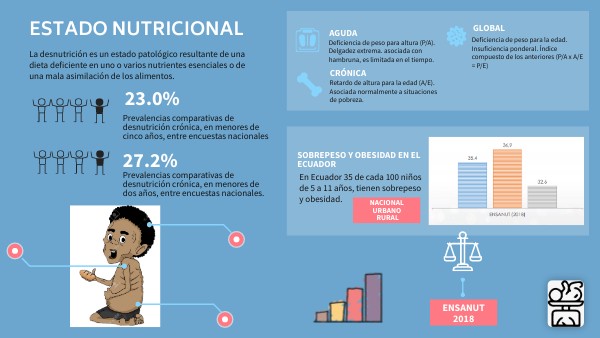 Estado Nutricional | Genially