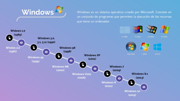 Linea de tiempo de Windows | Genially