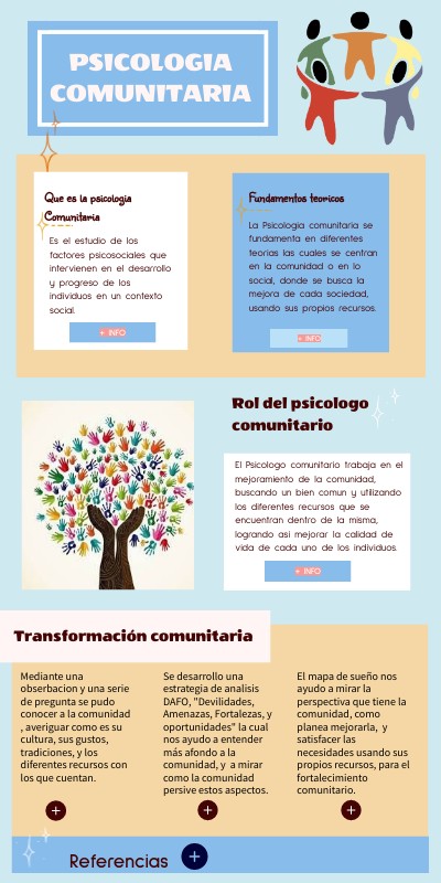 psicologia comunitaria