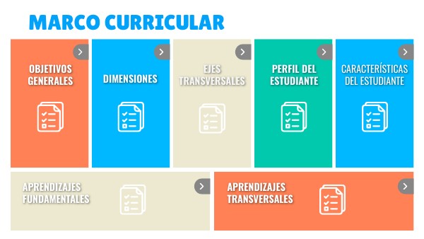 Marco curricular | Genially