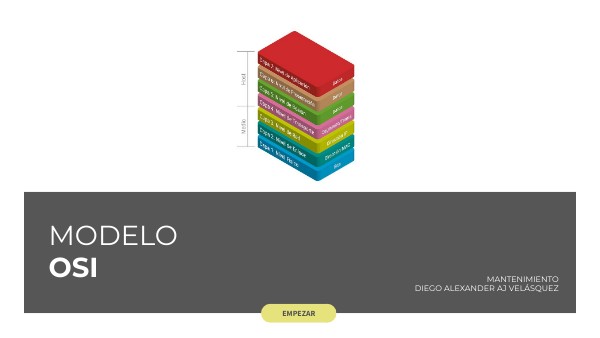 MODELO OSI | Genially