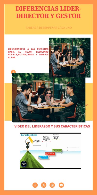 LIDER-DIRECTOR Y GESTOR | Genially