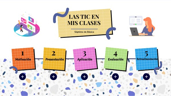 INFOGRAFÍA INCORPORACIÓN DE LA TIC EN MIS CLASES