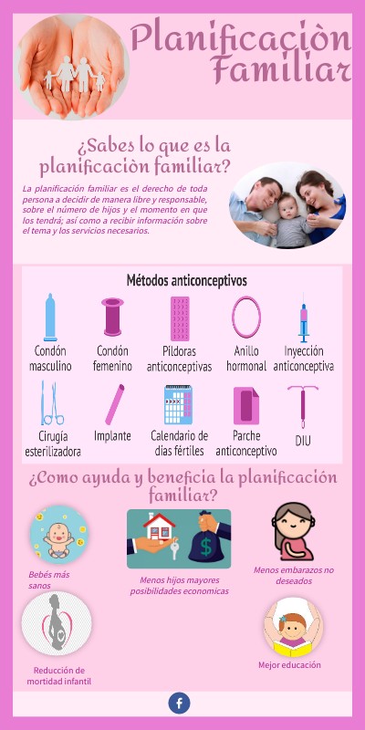 Planificación Familiar | Genially