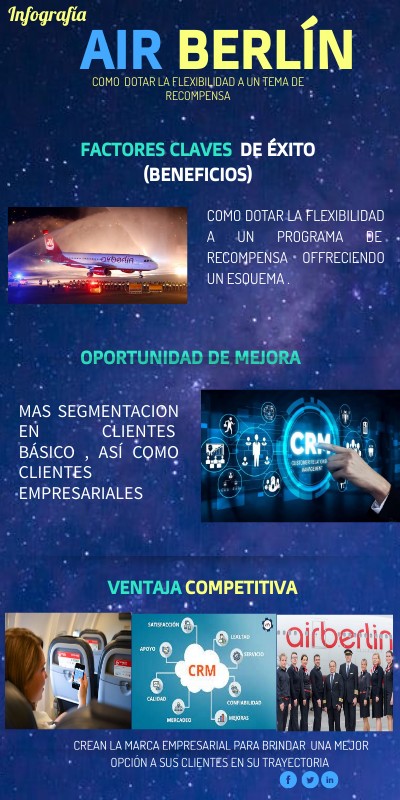 AIR BERLIN | Genially