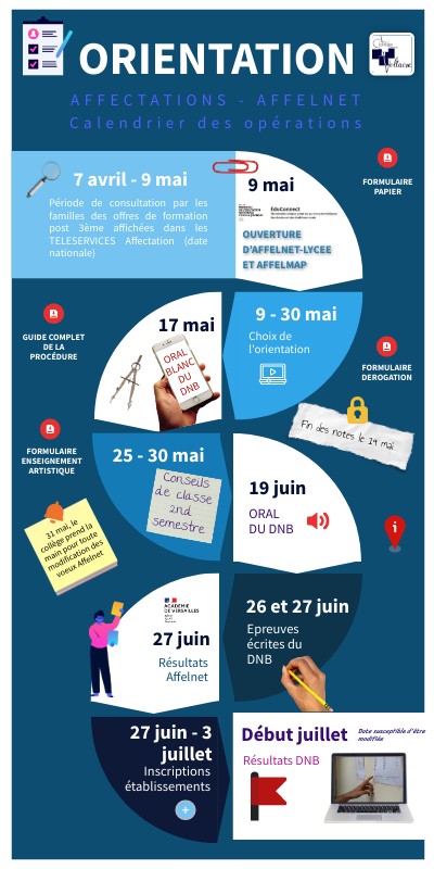 ORIENTATION | Genially