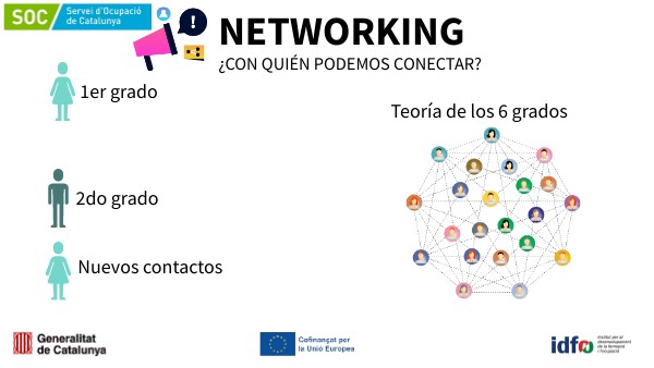 NETWORKING | Genially