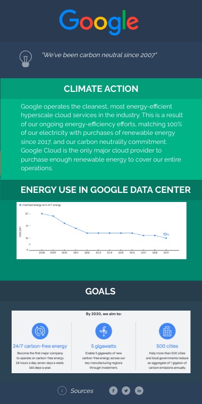 Copy - Google Case Study