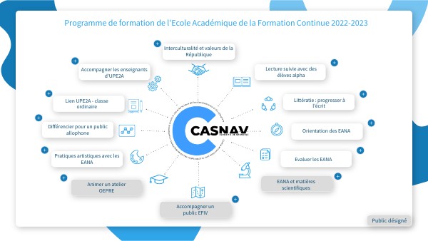 PAF-I CASNAV 2022-2023 | Genially