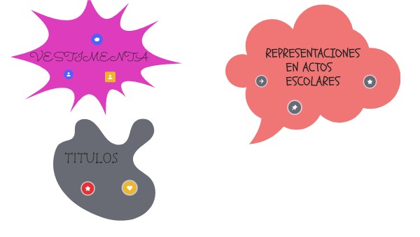 NANCY ARCE | Genially