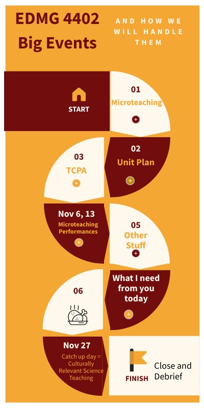 EDMG 4402 Big Events | Genially