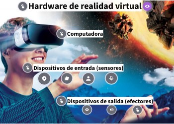 Hardware de realidad virtual | Genially