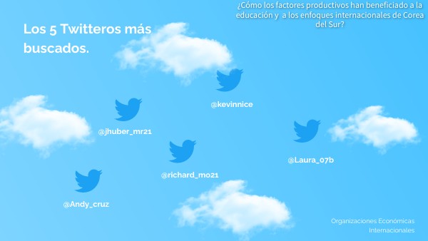 TWITTER PERFILES | Genially