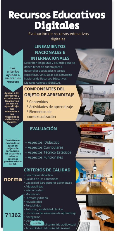Recursos educativos digitales | Genially