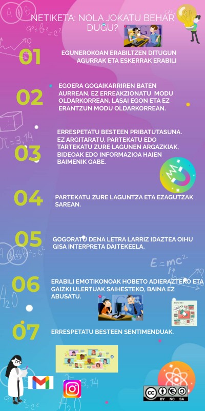 TIMELINE FÍSICA VIBRANT | Genially