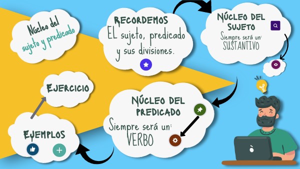 Núcleo del sujeto y núcleo del predicado | Genially