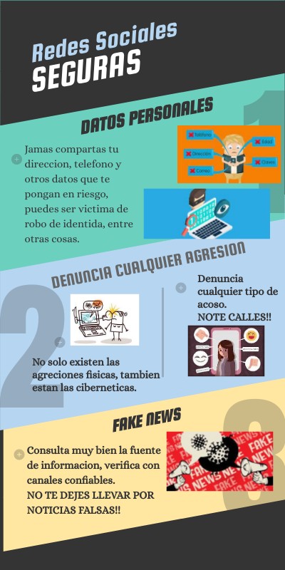 SEGURIDAD EN LAS REDES SOCIALES | Genially