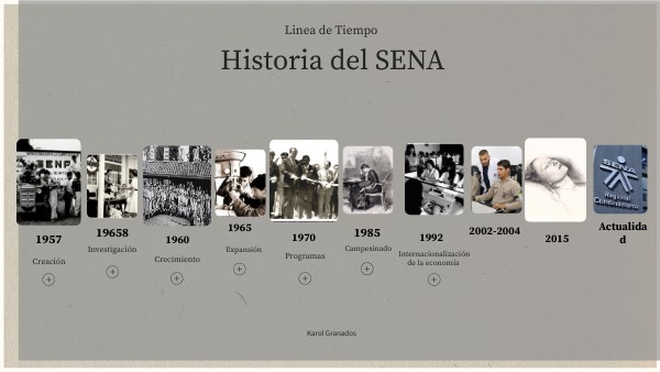 Timeline SENA | Genially