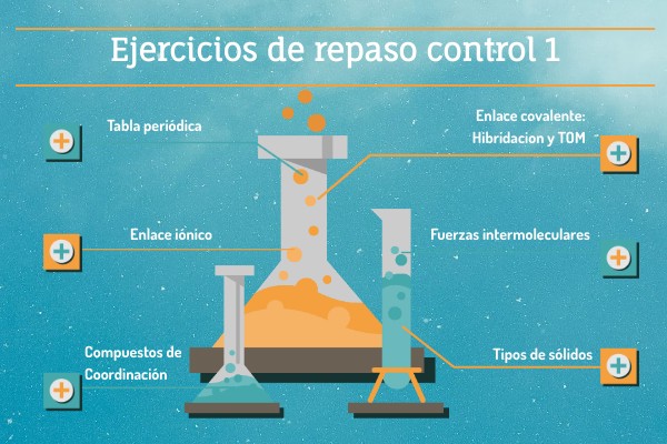 ejerccicios repaso control 1 | Genially
