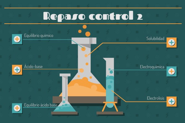 repaso control 2 | Genially