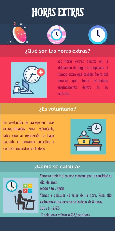 HORAS EXTRAS | Genially