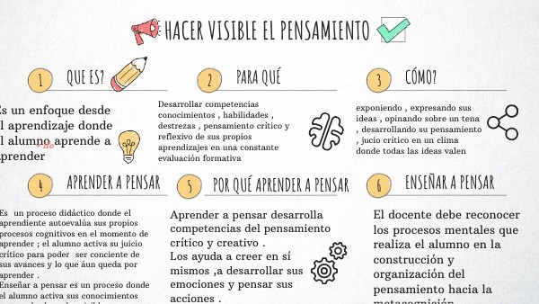 hacer visible el pensamiento | Genially