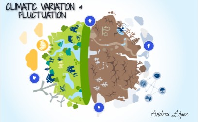 CLIMATIC VARIATION & FLUCTUATION | Genially