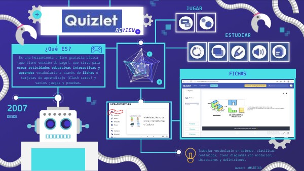 QUIZLET REVIEW | Genially