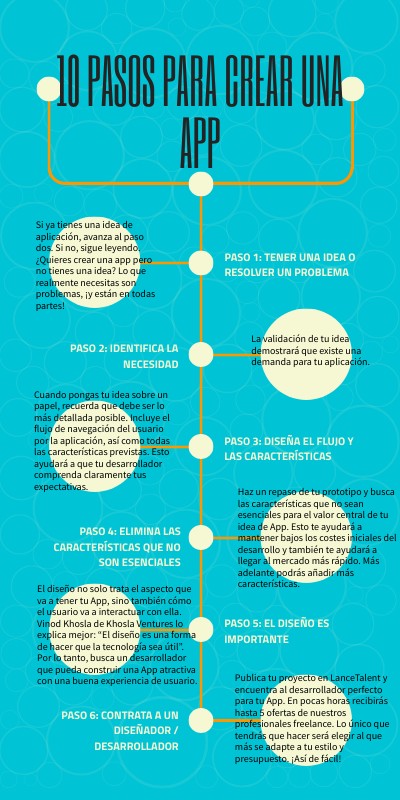 PASOS PARA CREAR UNA APP