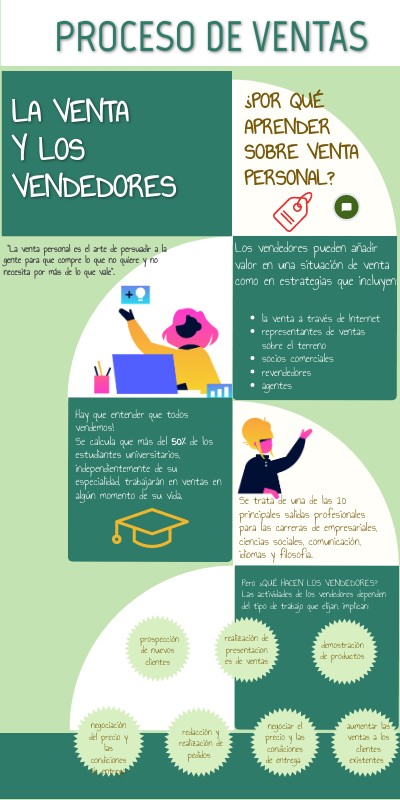 Ev 2 Buendía Rodríguez | Genially