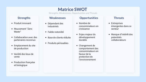 SWOT ANALYSIS II