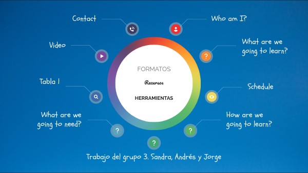 SUMMARY SUBJECT | Genially